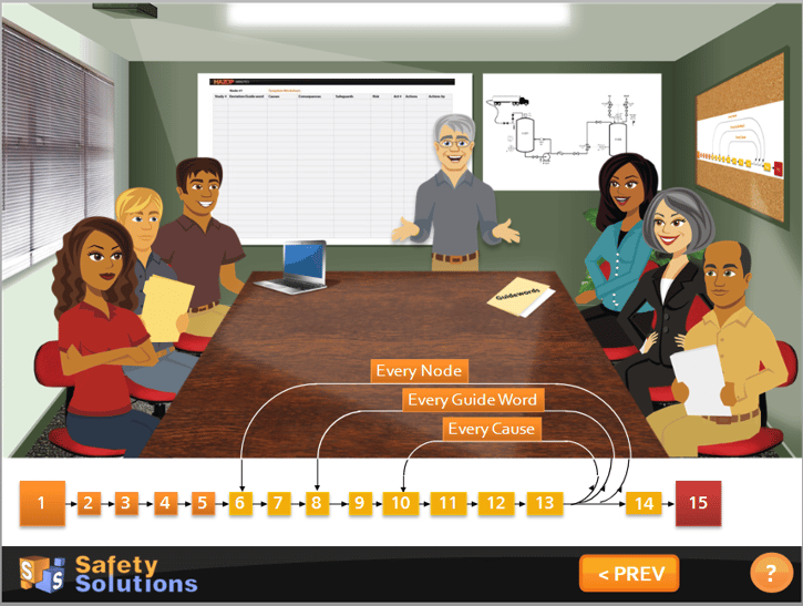 What are Hazardous Areas and how are they classified?