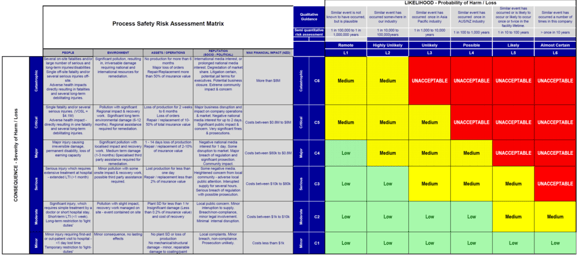 Safety Case Resubmission
