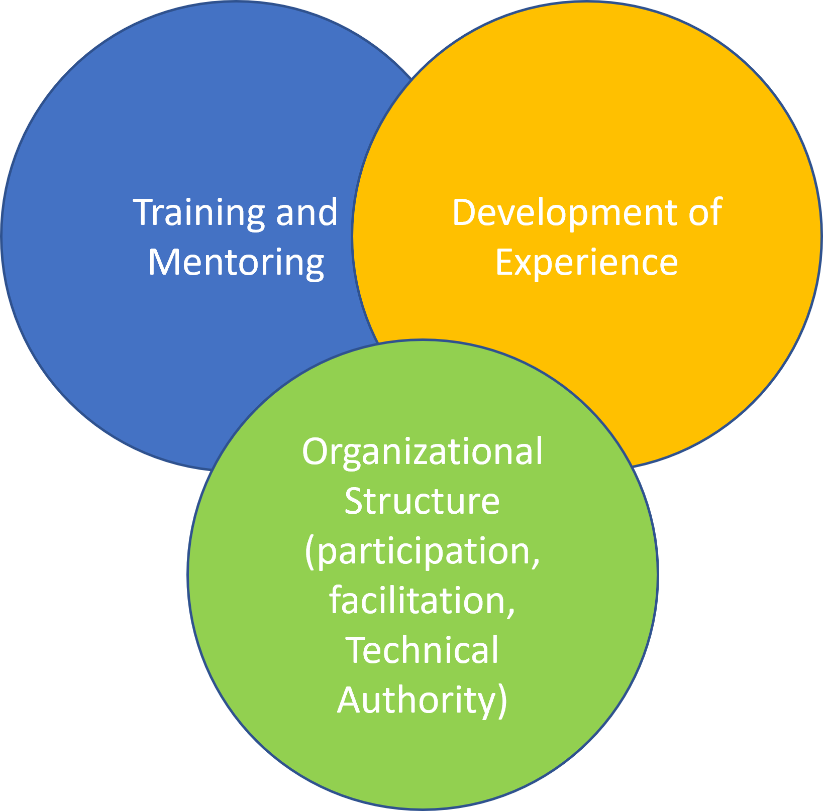 People Process Plant | Process Safety Competency